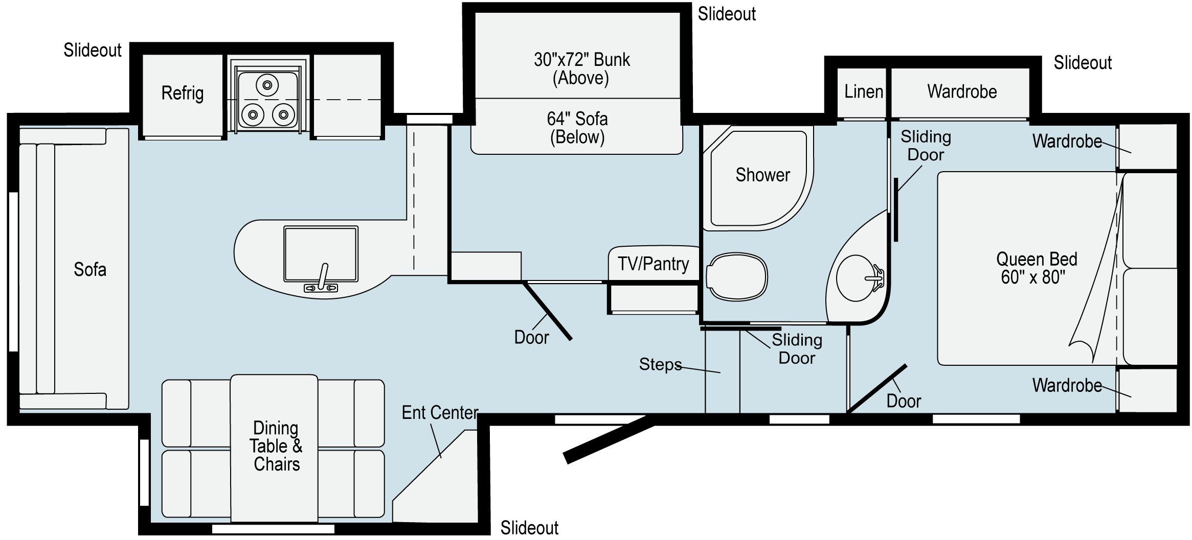 Top 4 Fifth Wheel Floorplans
