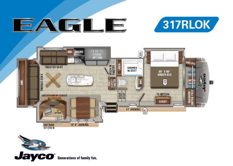 Understanding RV Model Numbers and Letters