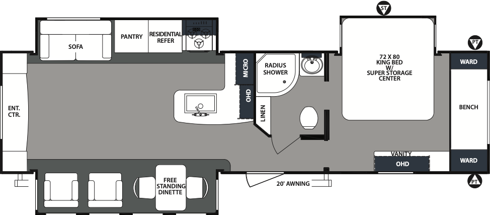 Understanding RV Model Numbers and Letters