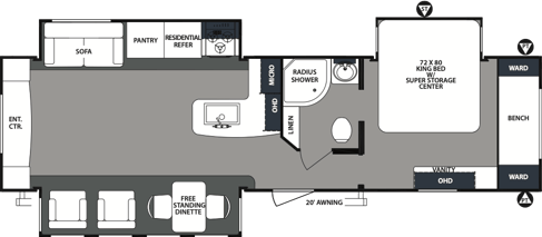 Understanding RV Model Numbers and Letters
