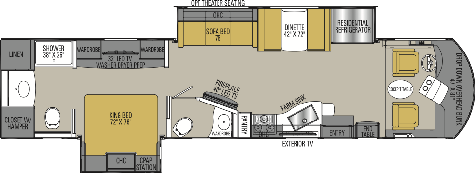 Understanding RV Model Numbers and Letters