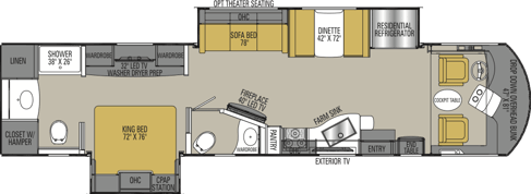 Understanding RV Model Numbers and Letters