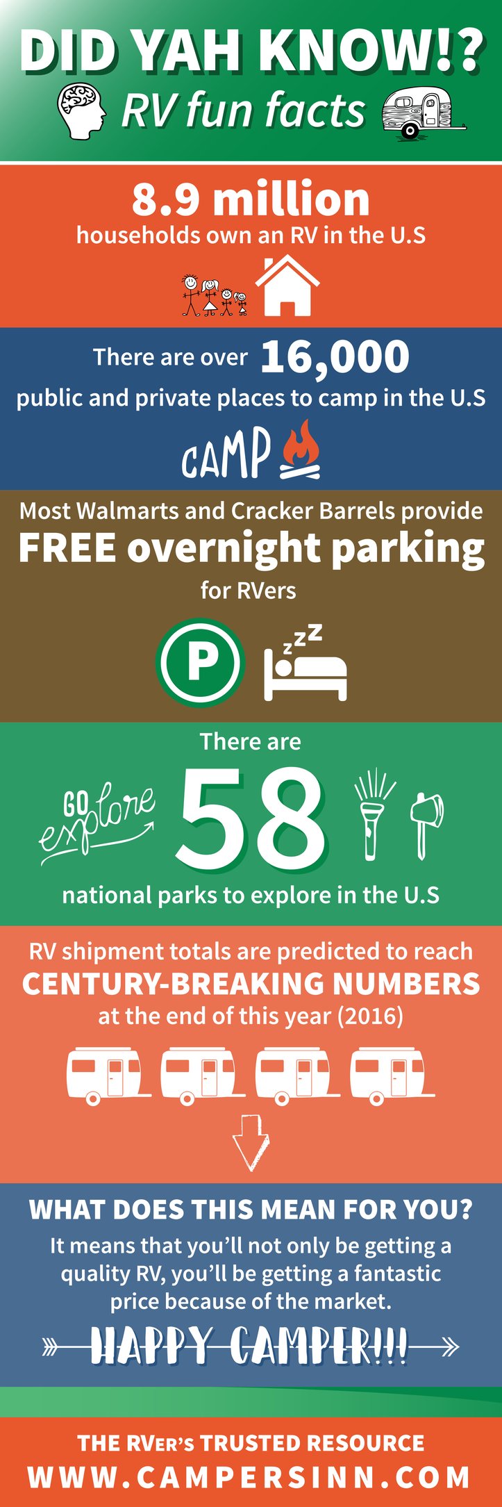 Did You Know RV Fun Facts Infographic did-you-know-rv-fun-facts-infographic